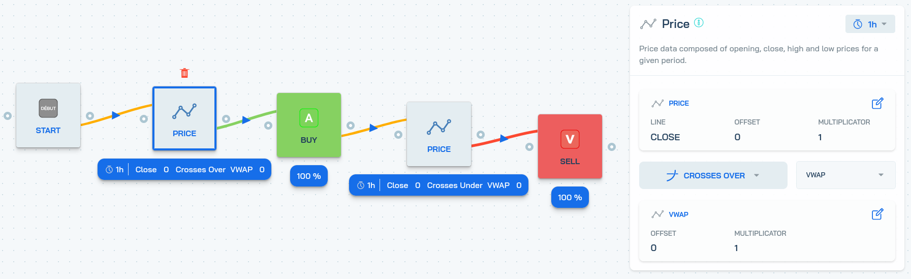 The complete tutorial on the VWAP indicator - botcrypto | le blog