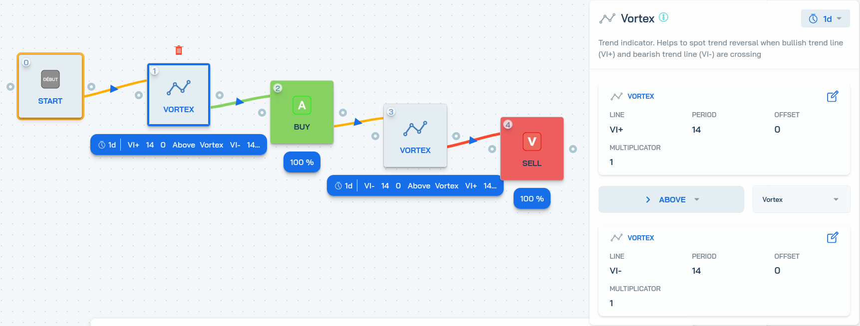 The Complete Tutorial On The Vortex Indicator Botcrypto Le Blog